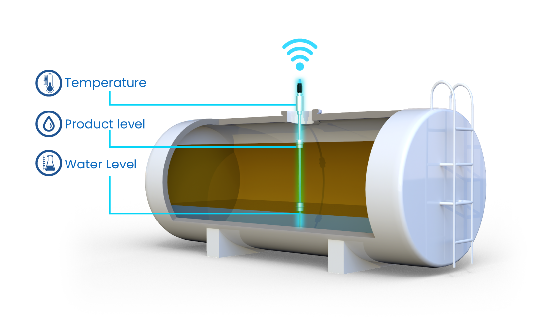 Fuel Transaction Reconciliation: How it works - SCI Global LLC