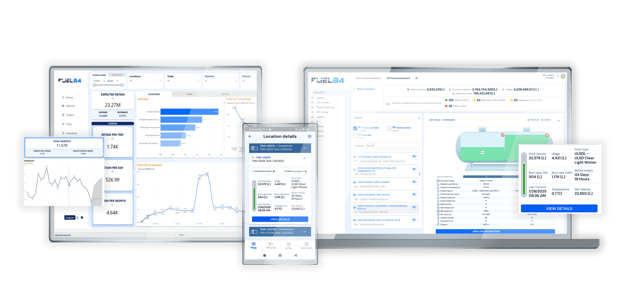 SCI - Fuel Monitoring System | Fuel Management Solutions